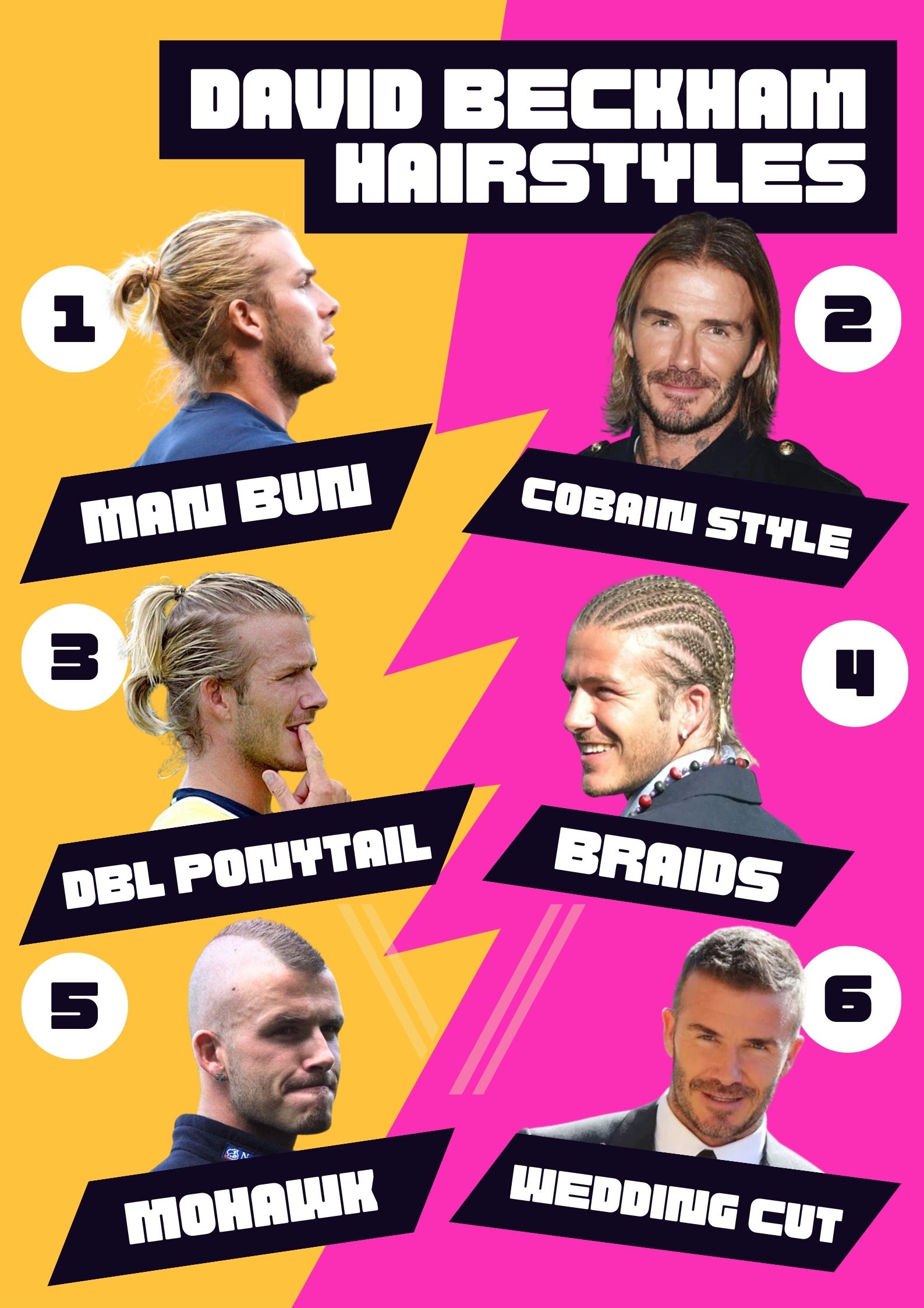 David Beckham’s Hair Transplant: Before and After Transformation