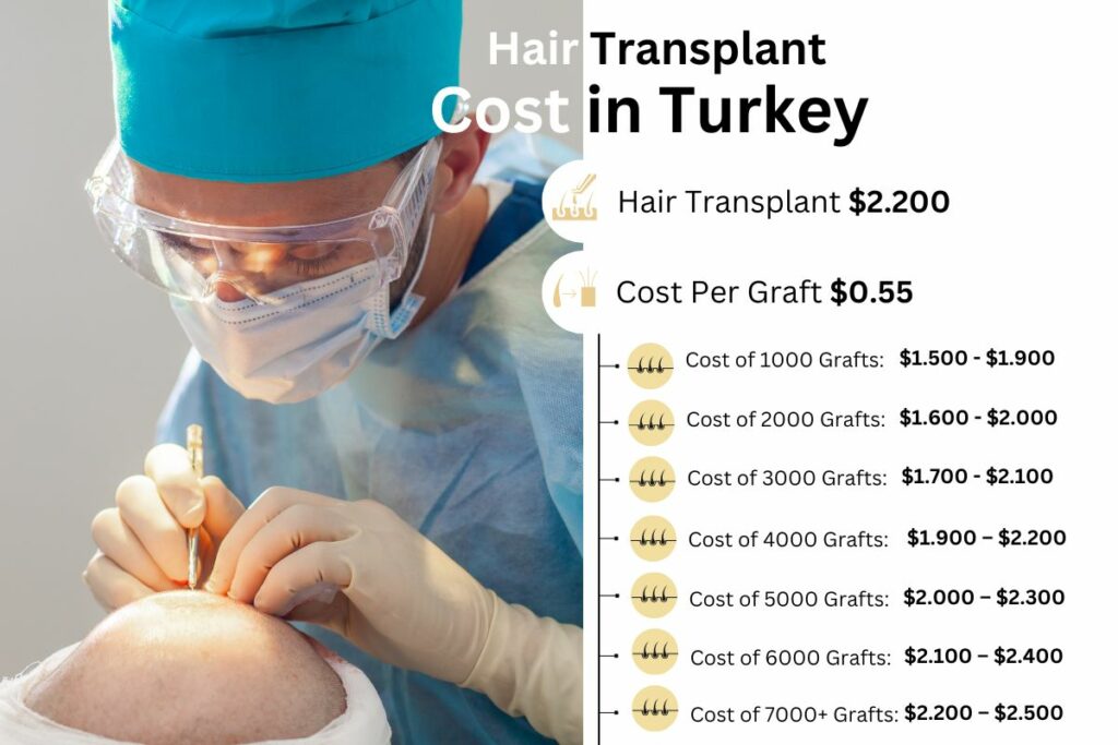 Hair Transplant Cost in Turkey 2025 in USD, Pound and Euro