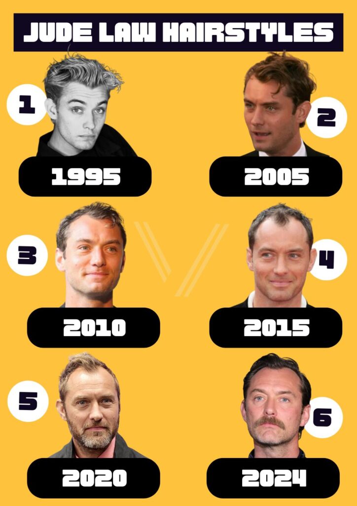 Jude Law Hair Transplant: Before and After Result